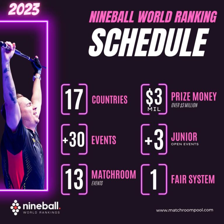 NINEBALL WORLD RANKING SCHEDULE REVOLUTIONISES POOL WITH 2023 TO ...