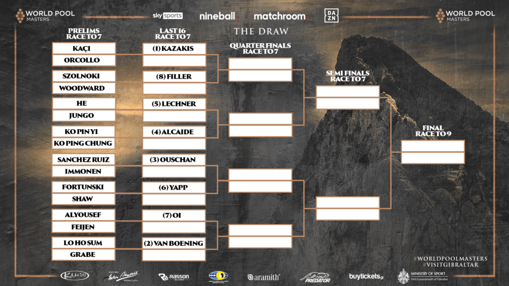 WORLD POOL MASTERS | Immonen and He replace Yu-Lung and Al-Shaheen ...